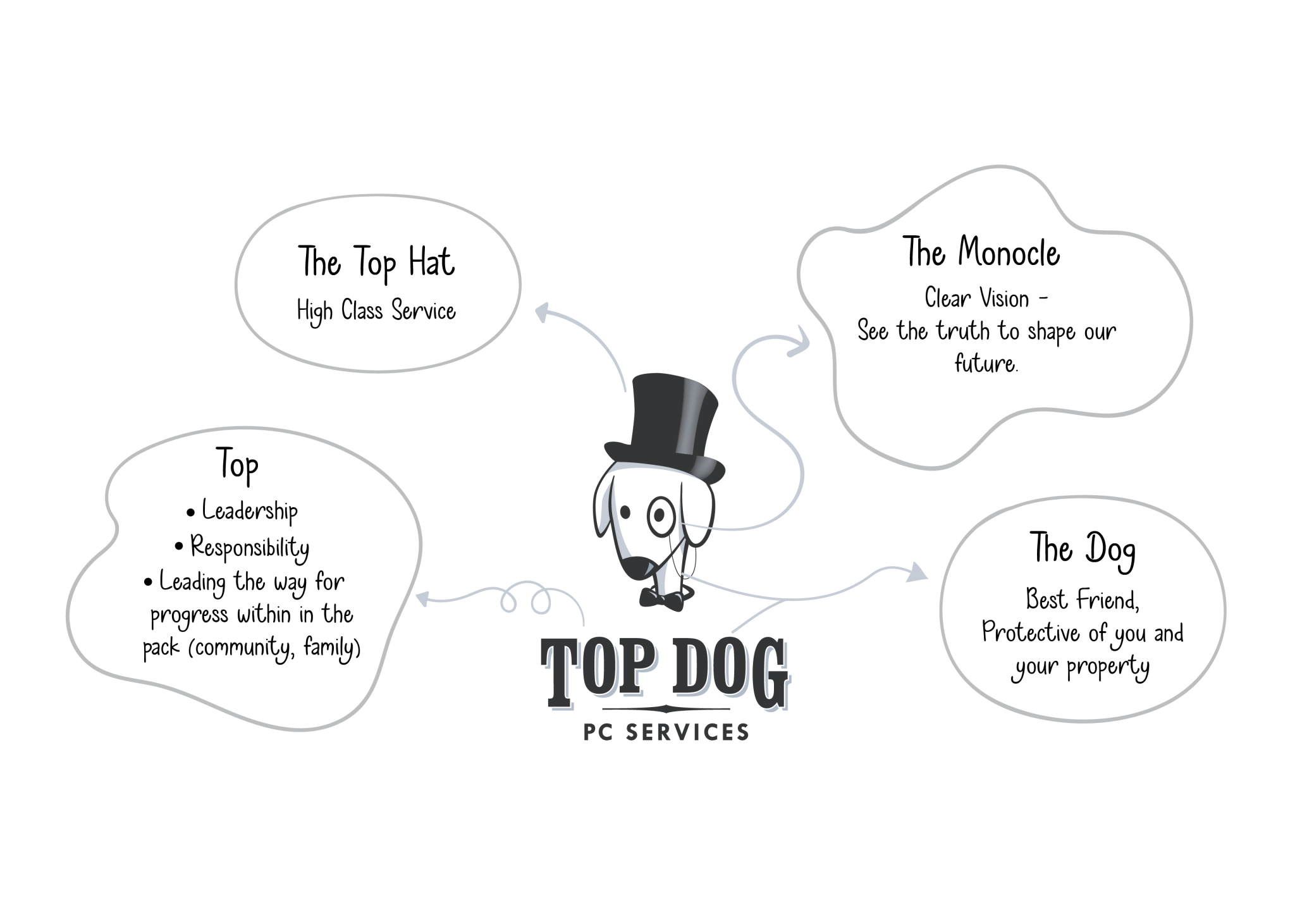 About Us – Top Dog